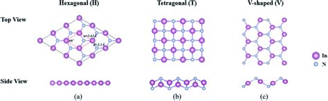 The Schematic Diagram Of A Hexagonal B Tetragonal And C V Shaped