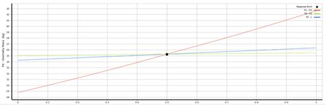 The Local Sensitivity Analysis Download Scientific Diagram