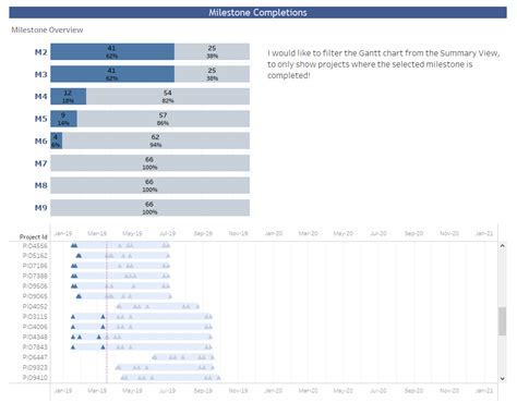tableau api how to set up a dashboard action filter to show only