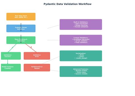 A Comprehensive Guide to Using OpenAI Text-to-Speech for Audio Generation | by krishankant ...