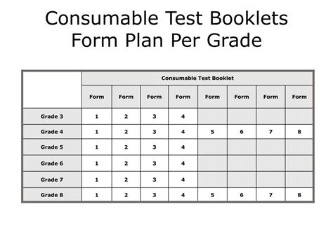 Ppt District Test Coordinator Spring 2012 Pretest Workshop Powerpoint