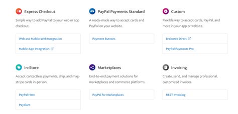 How To Find Your Paypal Transaction Id Knowledgebase
