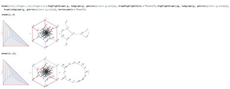 visualization how to plot planar graphs in a visually pleasing way