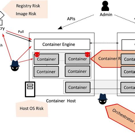 Flowchart Of Anomaly Classification Model Construction We Define Four