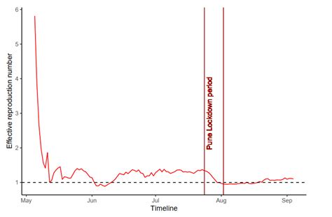 Effective Reproduction Number Download Scientific Diagram