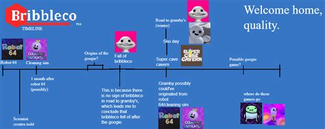 Timeline Of Bribbleco Cleaning Sim Is In This So Its Not Entirely Unrelated Rcleaningsimulator
