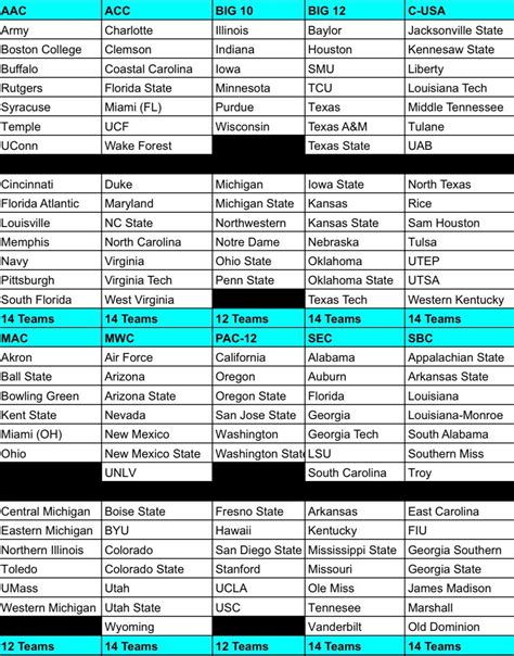 Thoughts On This Conference Realignment For Cfb25 R Ncaafbseries