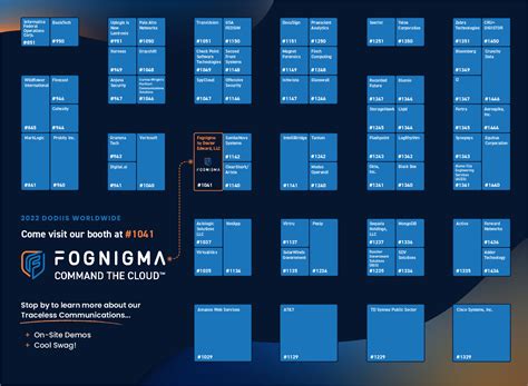 Dodiis 2022 Fognigma