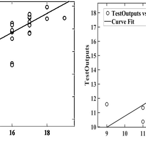 Svm Model Predictions And Real Landscape Score Values Download
