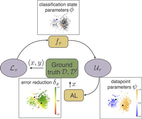 Active Learning ‒ Cvlab ‐ Epfl