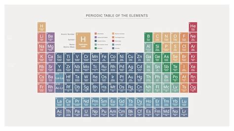 Periodic Table Tiles Psd High Quality Free Psd Templates For Download
