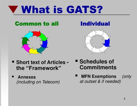 Ppt General Agreement On Trade In Services Gats Structure And Main