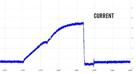 Waveforms Explained Saturated Switch Fuel Injector Circuits