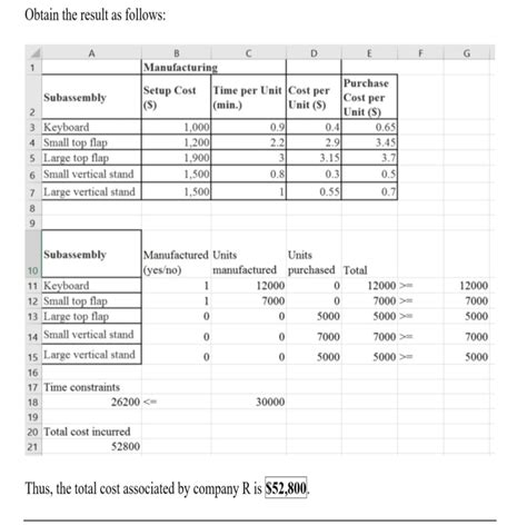 Chapter 12 Problem 17 Essentials Of Business Analytics 2nd Edition