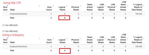 Sql Cte Vs Temp Table Subquery Cabinets Matttroy