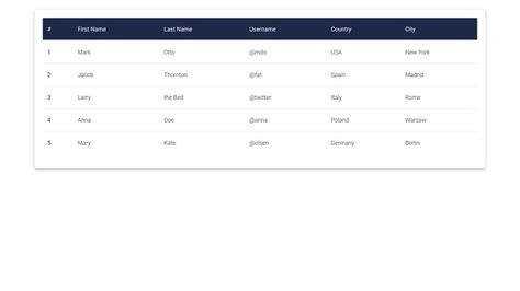 Bootstrap Table Material Design And Bootstrap 4