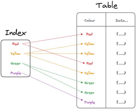 Sql Query Optimization A Comprehensive Developers Guide