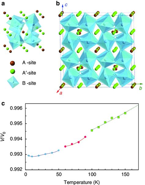 Crystal Structure Of The Perovskite Type Mn 2 O 3 A A Highly Distorted