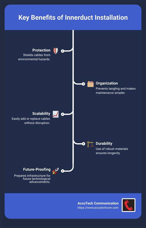 Innerduct Installation Service Company Top 5 Expert Picks 2024