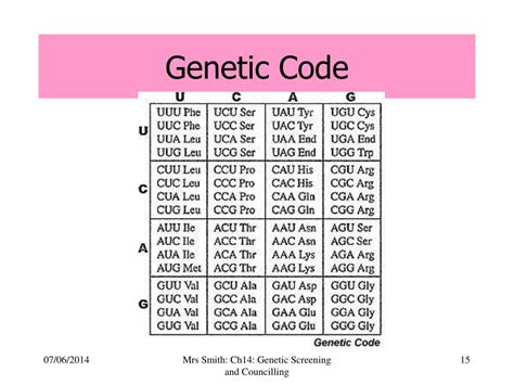 Ppt Chapter 14 Genetic Screening And Counselling Powerpoint