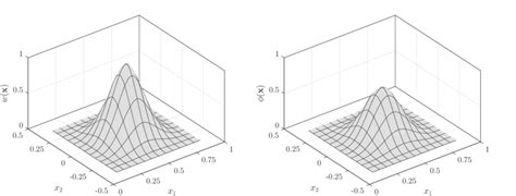 respectively the typical weight function and shape function of the mls download scientific