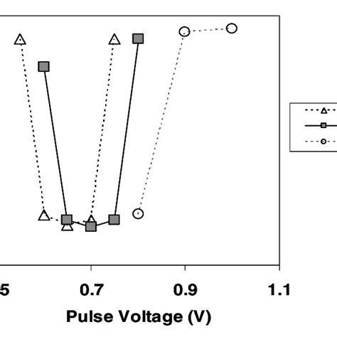 Simulated Cell Configurations A Vertical Cell Cross Section B