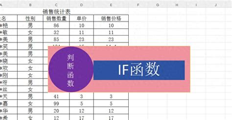 Excel中if函数的使用方法和实际应用场景解读 趣帮office教程网 Excel中if函数的使用方法和实际应用场景解读 趣帮office教程网