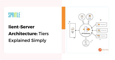 Manual Api Testing With Postman A Beginner Friendly Guide Spritle Software