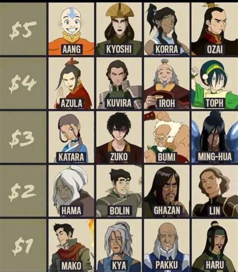 The Legend Of Korra Characters Names