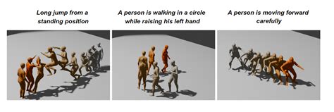 Kinematic Motion Diffusion Towards Semantic Adaptive Motion Synthesis Via Kinematic Guidance