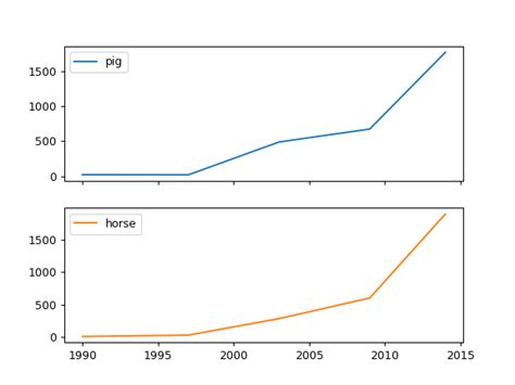 Pandasdataframeplotline — Pandas 230 Documentation