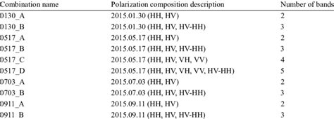 Polarization Composition For Classification Process Download Table