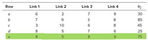 Perform The Position Analysis For Every 5 Degrees Of
