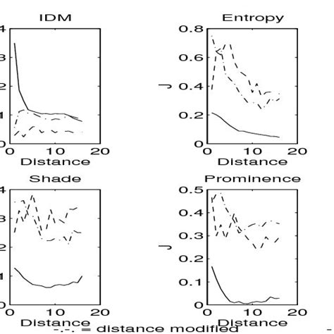 A Discrimination Matrix Representing The Per Element Discrimination Download Scientific