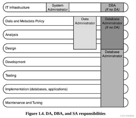 About What Is A Dbapoint In Time Recovery Is Performed By Mrp Csdn博客
