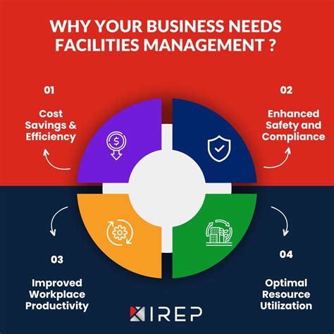 Irep Bahrain On Linkedin Facilitiesmanagement Buildingmanagement