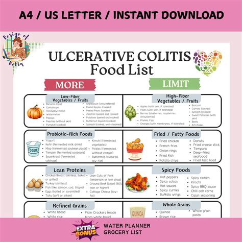 Colitis Meal Plan Etsy