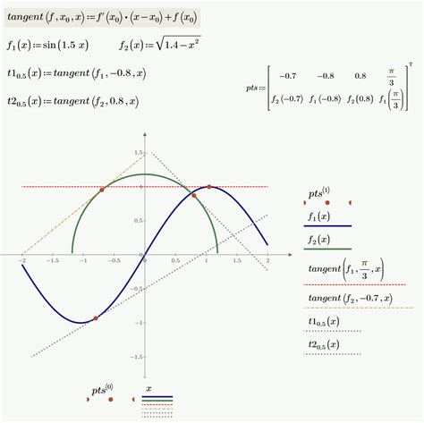 Solved Chart Component Error Ptc Community