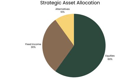 Best Asset Allocation Strategies For Investors In 2025 Examples The Luxury Playbook Best Asset Allocation Strategies For Investors In 2025 Examples The Luxury Playbook