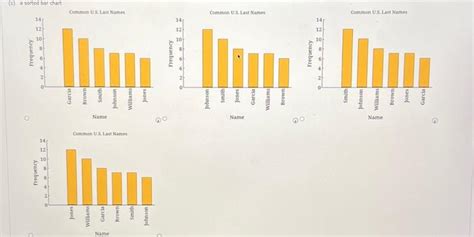 solved summarize the data by constructing the following