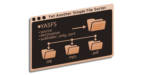 Github Ashaideryet Another Simple File Sorter Yasfs Is A Python Based Command Line Tool That