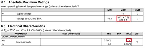 TMP103 TMP103AYFF VIH Is Failing Sensors Forum Sensors TI E2E Support Forums