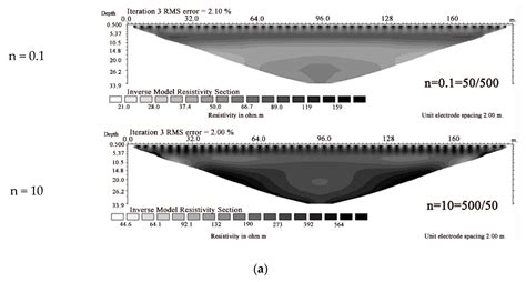 Appraisal Of The Spatial Resolution Of 2d Electrical Resistivity