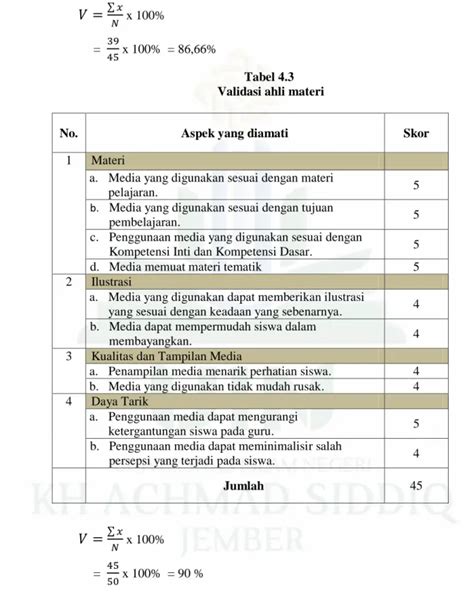 Desain Dan Validasi Penyajian Data Uji Coba