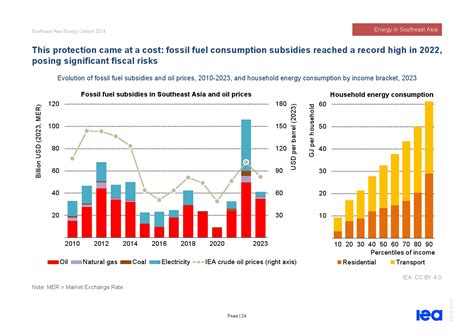 Iea：2024年东南亚能源展望报告 互联网数据资讯网 199it 中文互联网数据研究资讯中心 199it