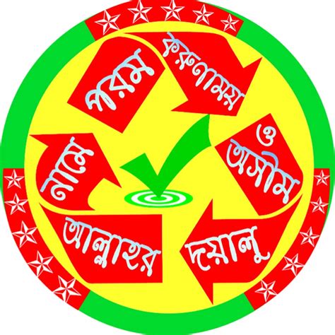 Basic Knowledge Youtube