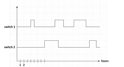Python How To Align Data Based On Time Stack Overflow