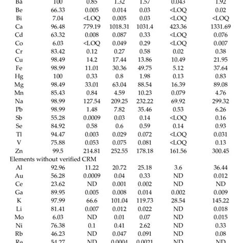 Weights Of Elements In The Index Mixture Obtained By The Weighted Download Scientific Diagram