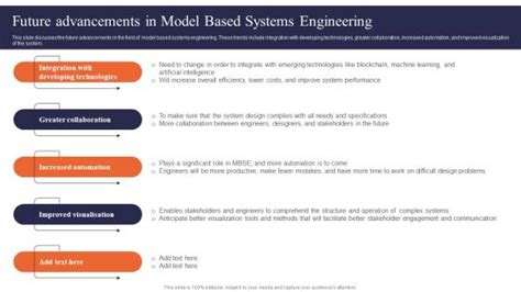 Model Based Systems Engineering Powerpoint Presentation And Slides Ppt