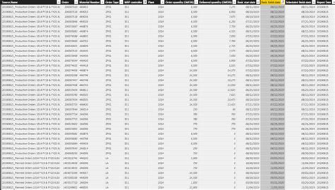 Dynamic Filter Using Source Name Microsoft Fabric Community